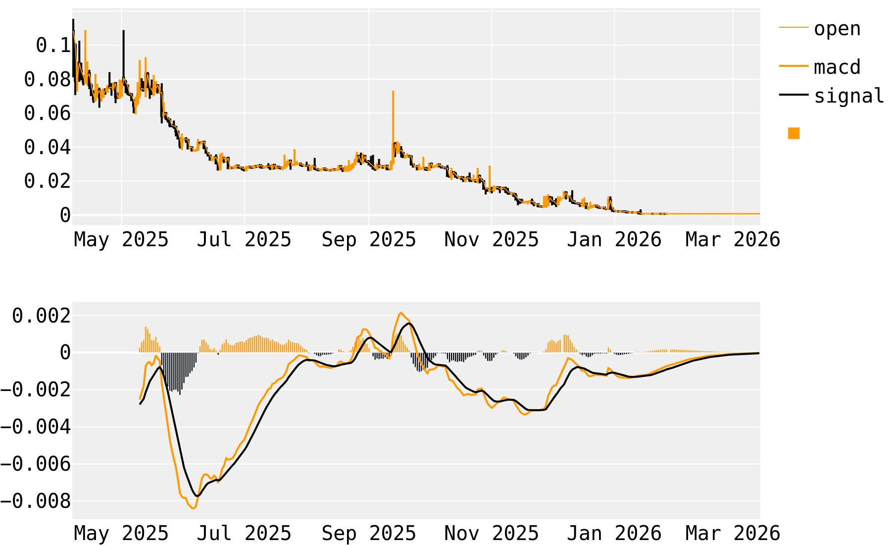 Smart Layer Network SMA