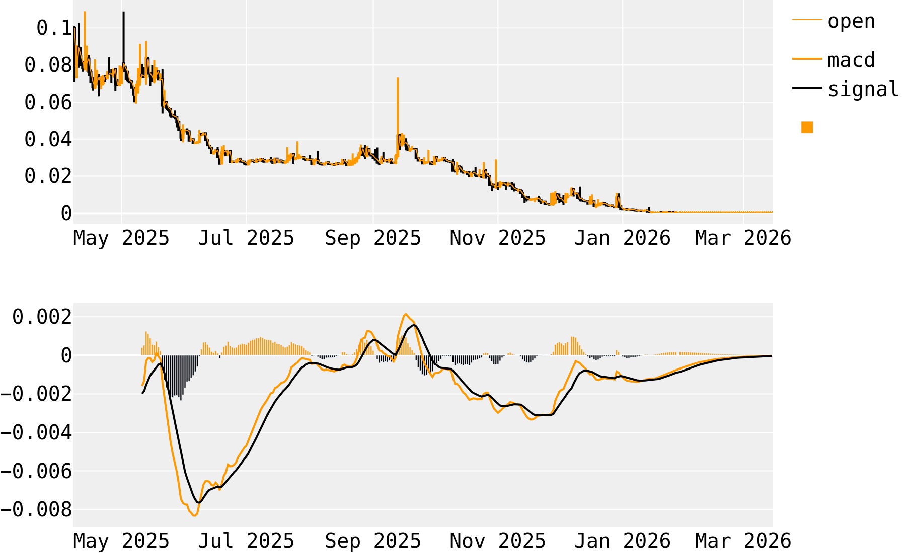 Smart Layer Network SMA