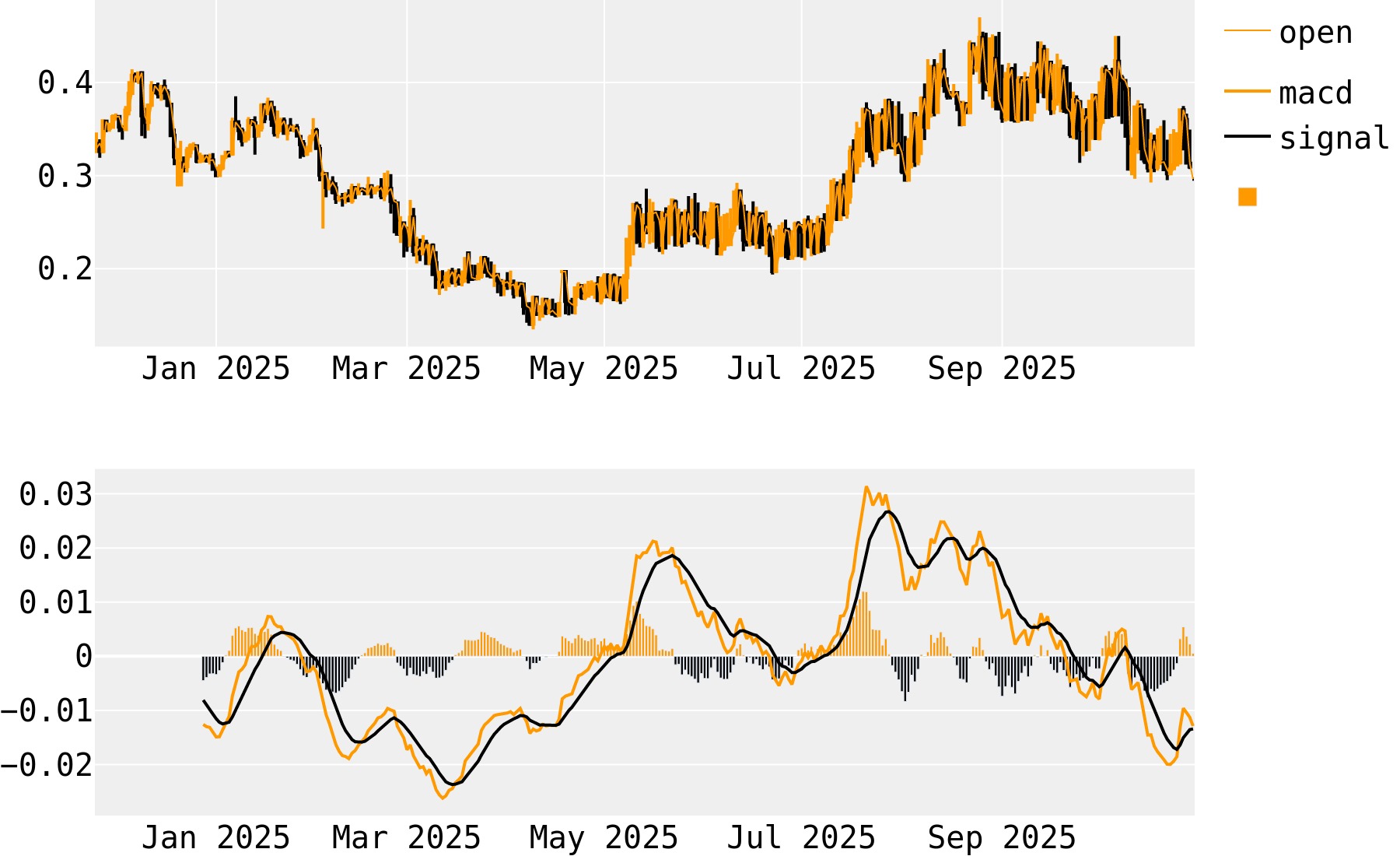 SmartCredit Token SMA