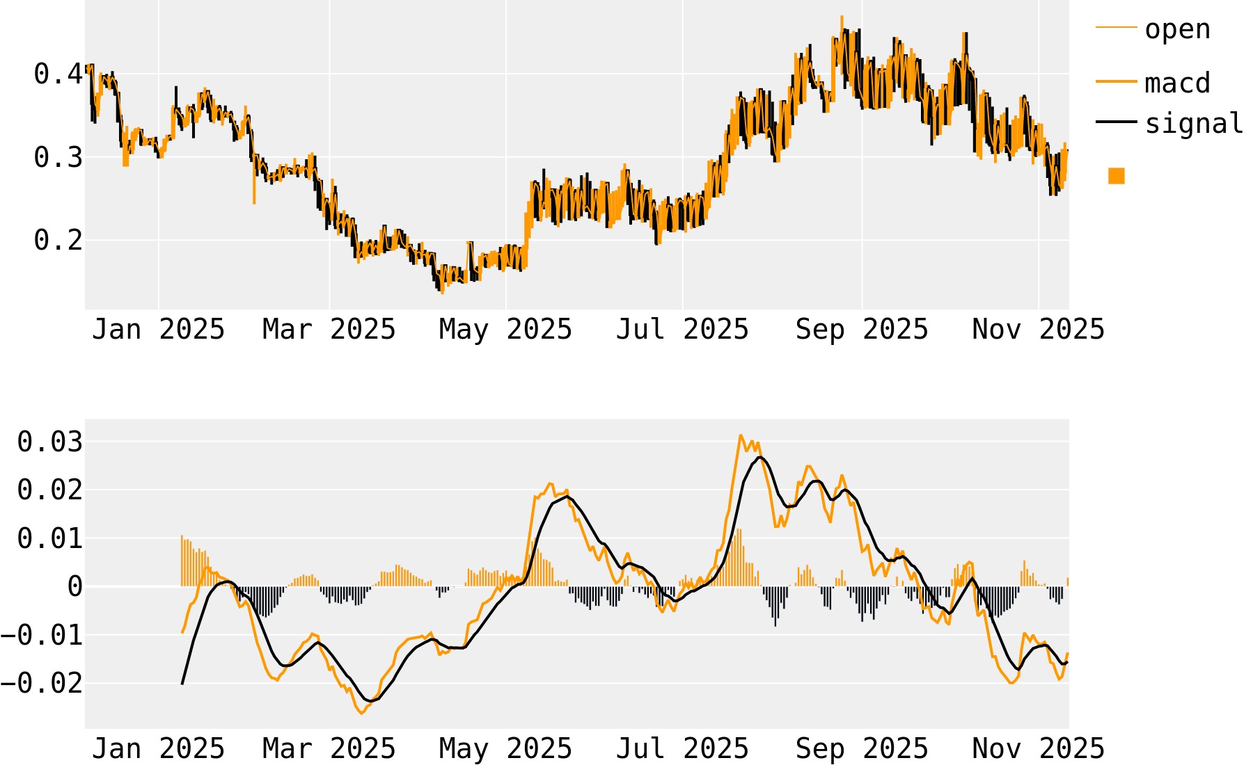SmartCredit Token MACD