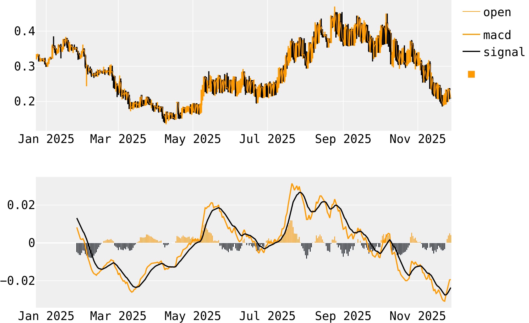 SmartCredit Token MACD