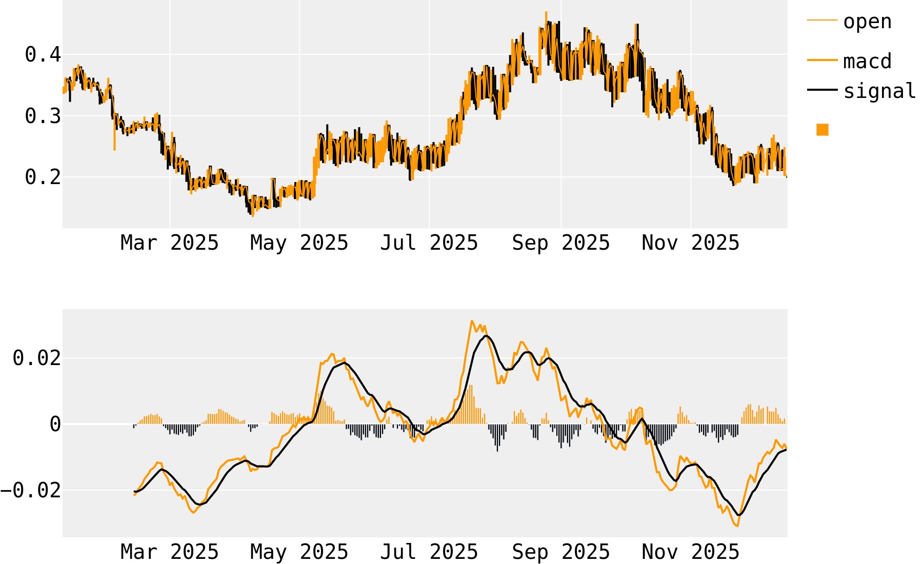 SmartCredit Token SMA