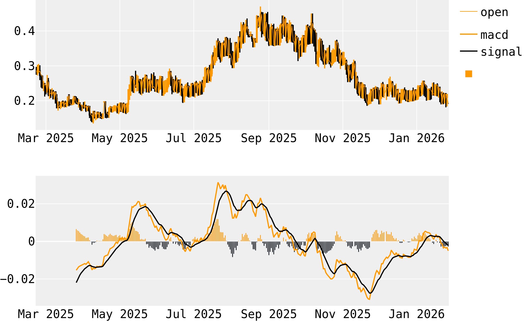 SmartCredit Token SMA
