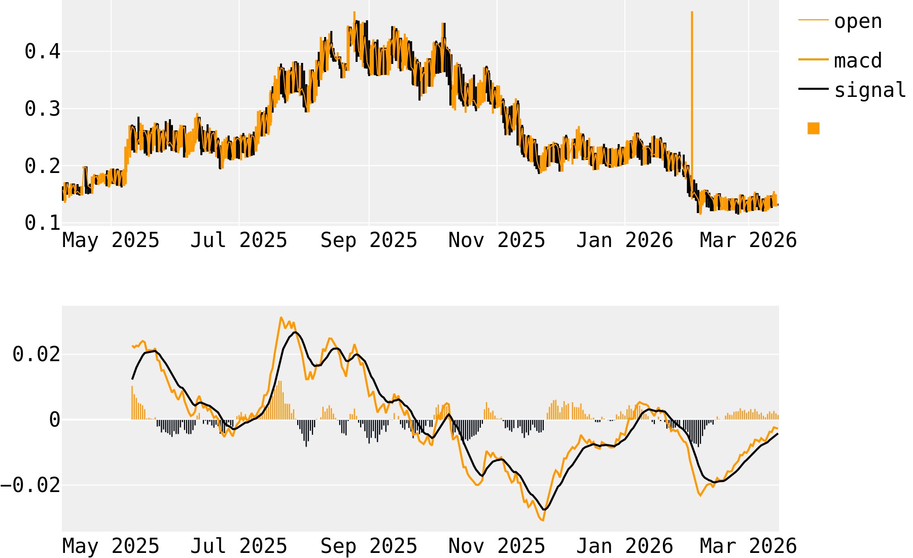 SmartCredit Token SMA