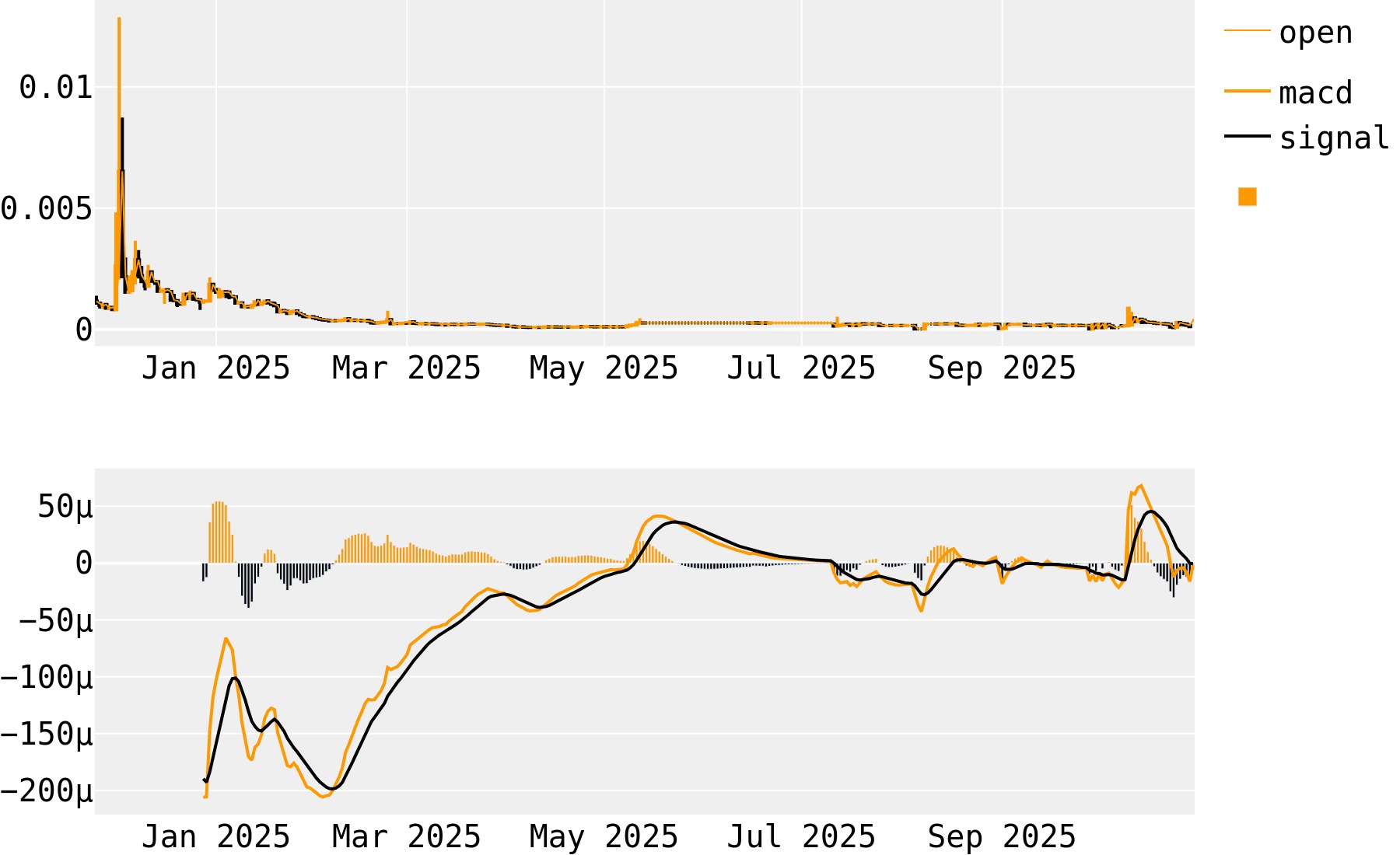 smiling dolphin MACD