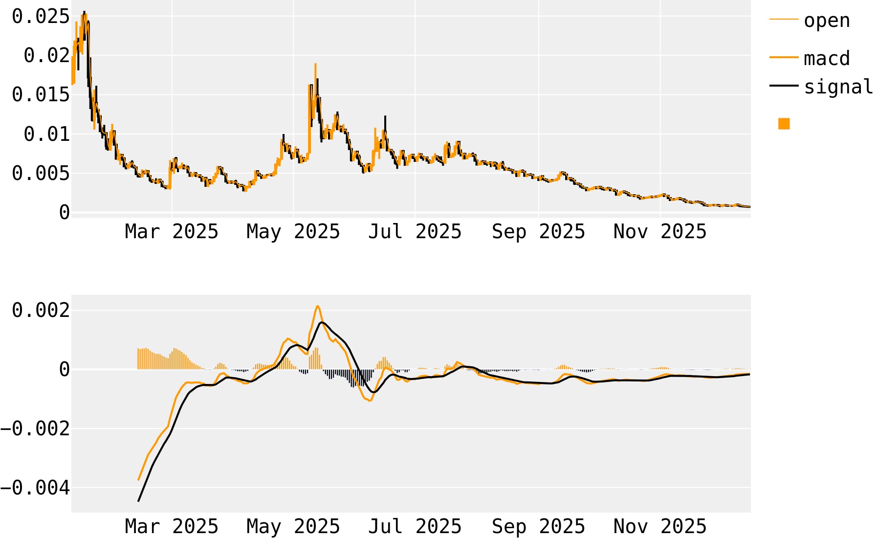 Smoking Chicken Fish SMA