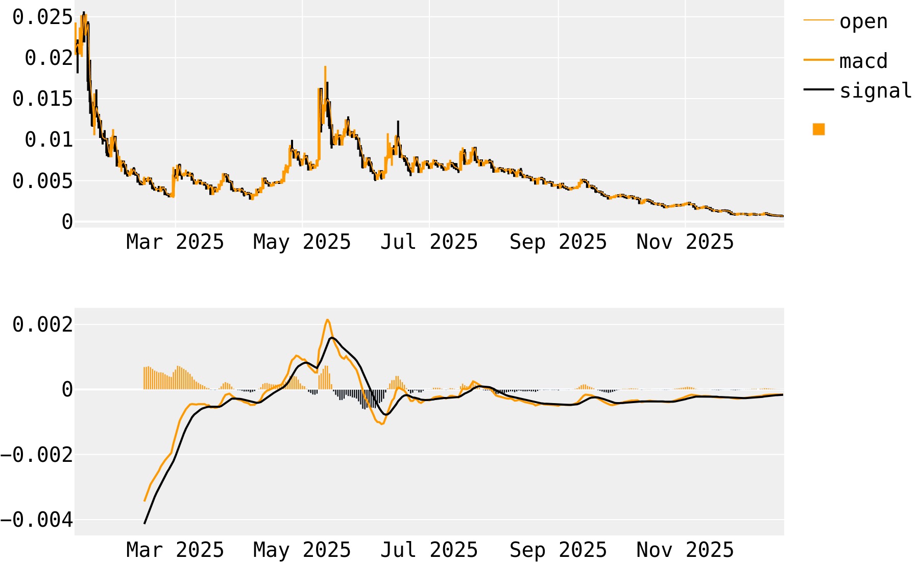 Smoking Chicken Fish SMA