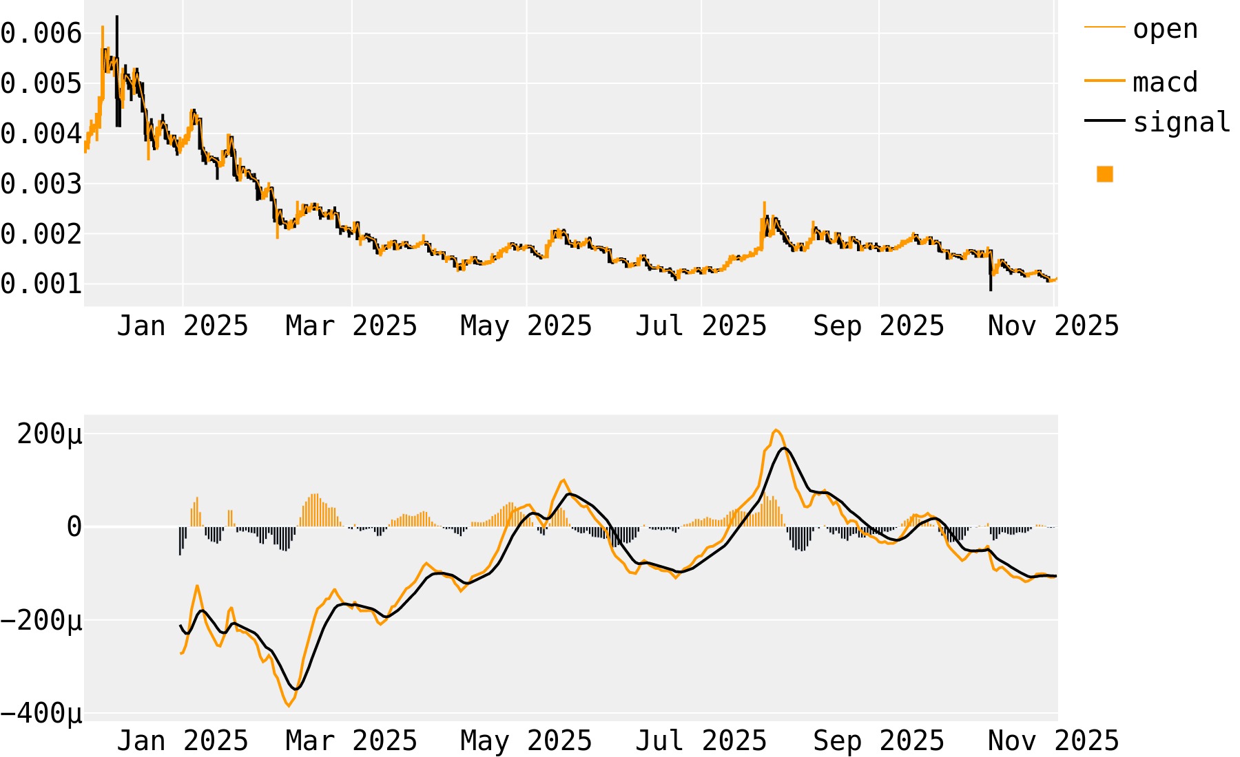 Smooth Love Potion MACD