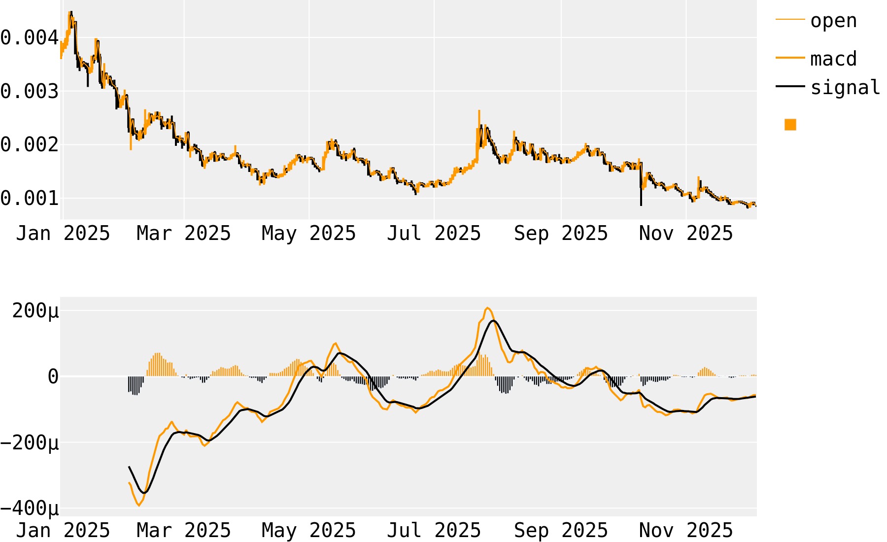 Smooth Love Potion MACD