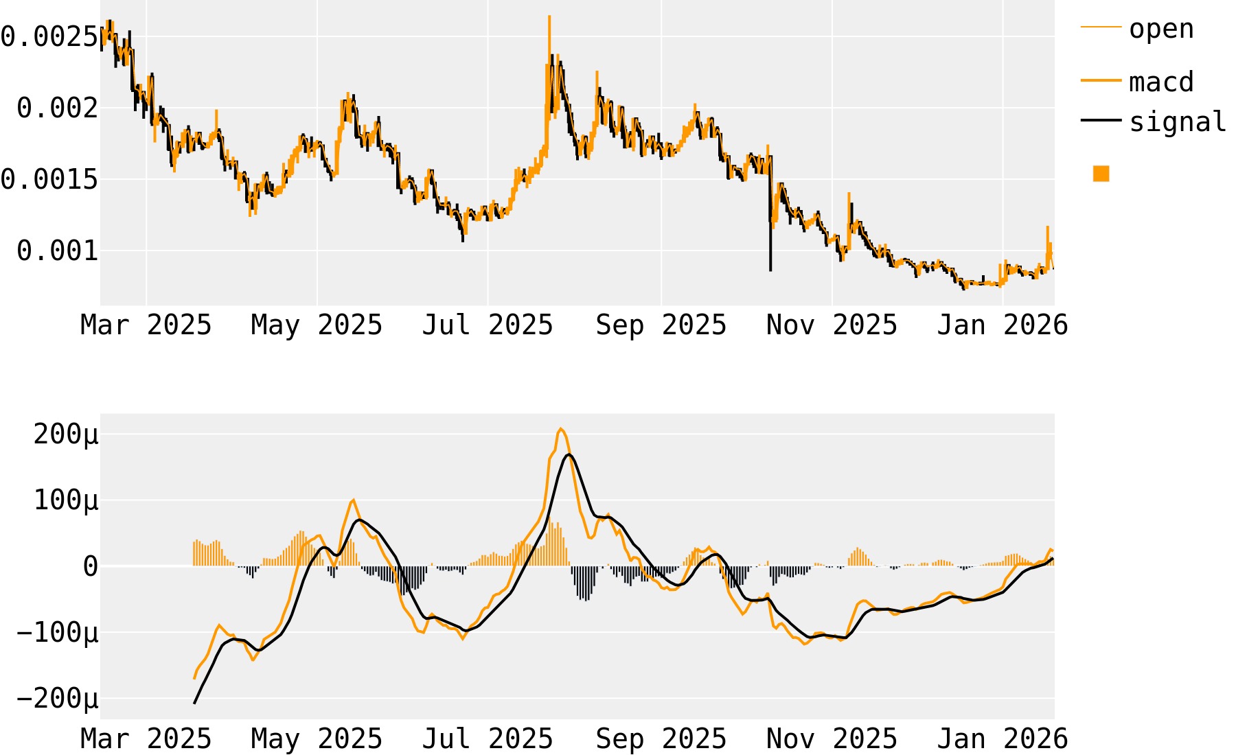 Smooth Love Potion SMA