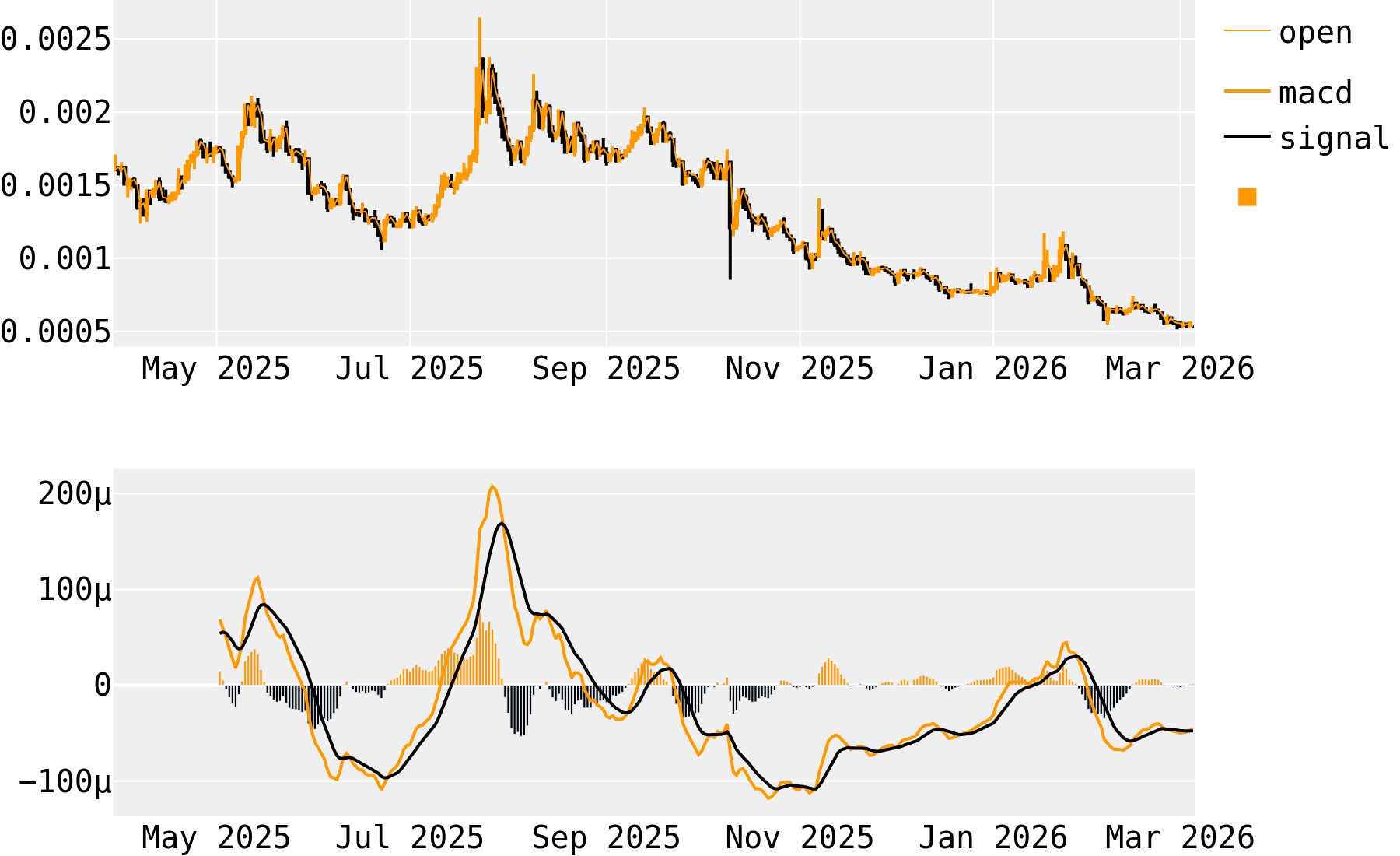 Smooth Love Potion MACD