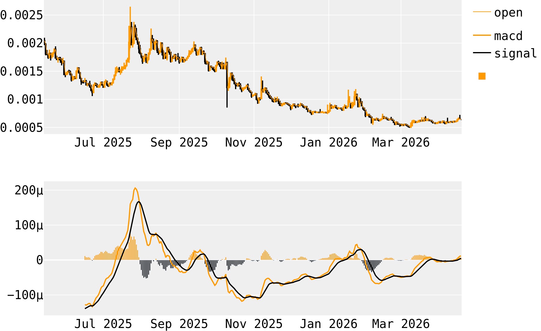 Smooth Love Potion SMA