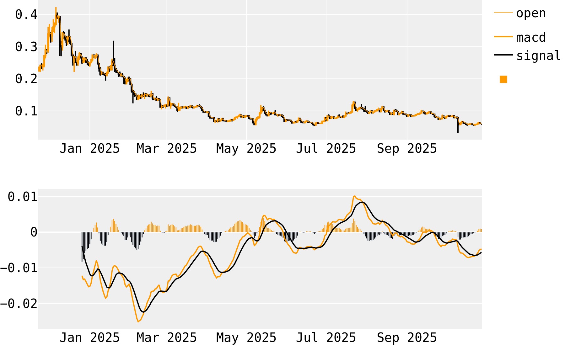Solana Name Service SMA