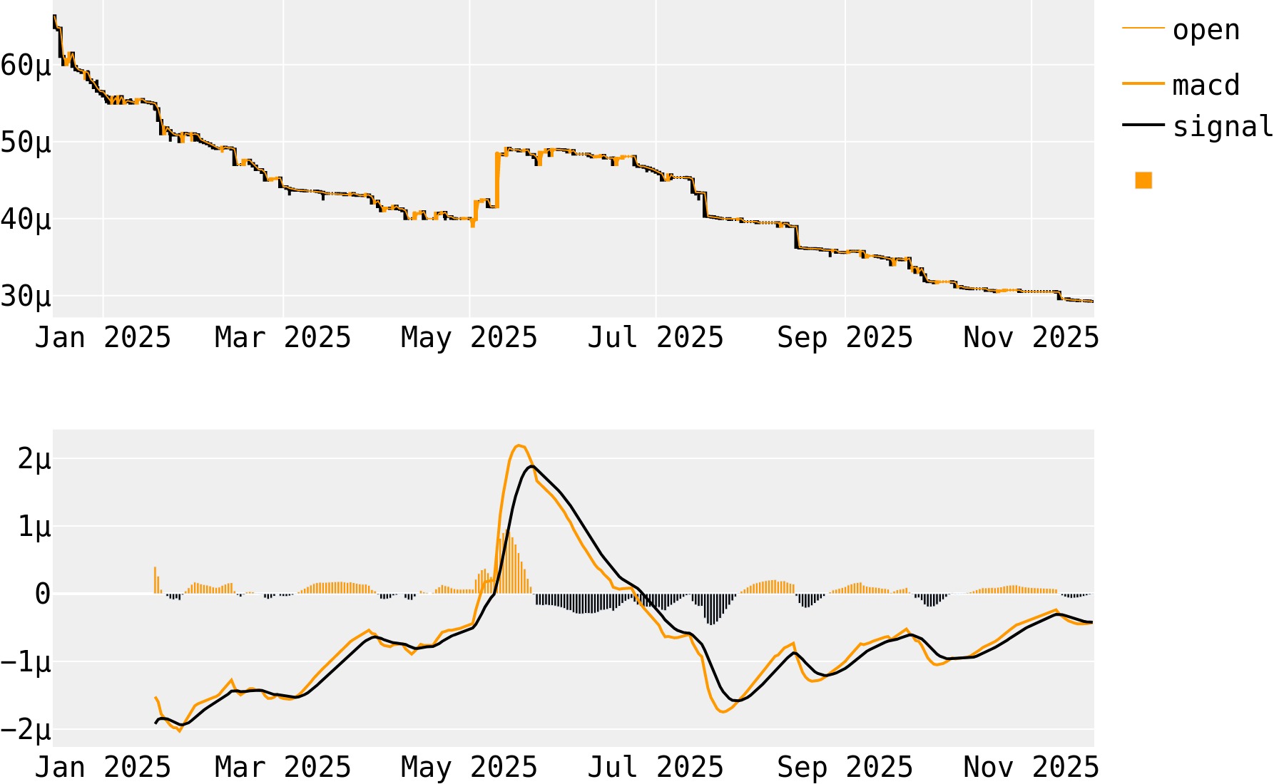 SolChicks Token MACD