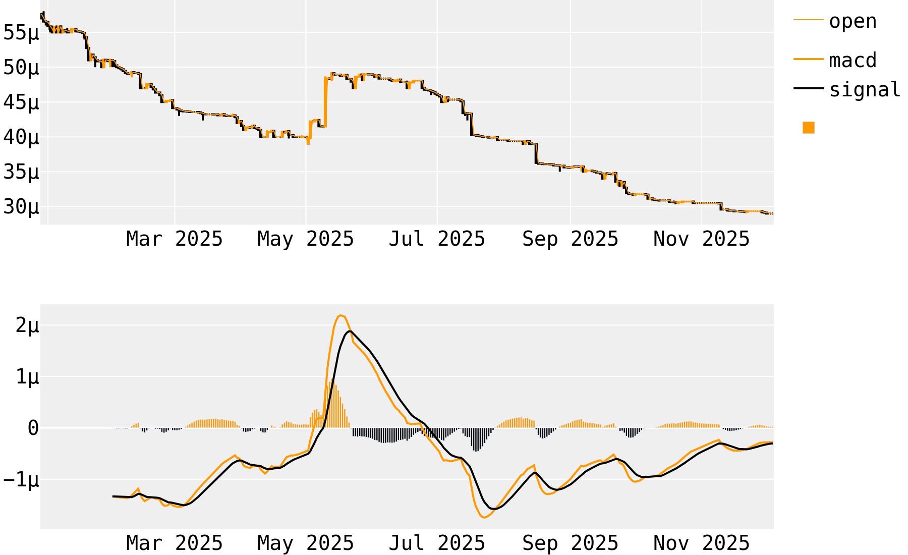 SolChicks Token MACD