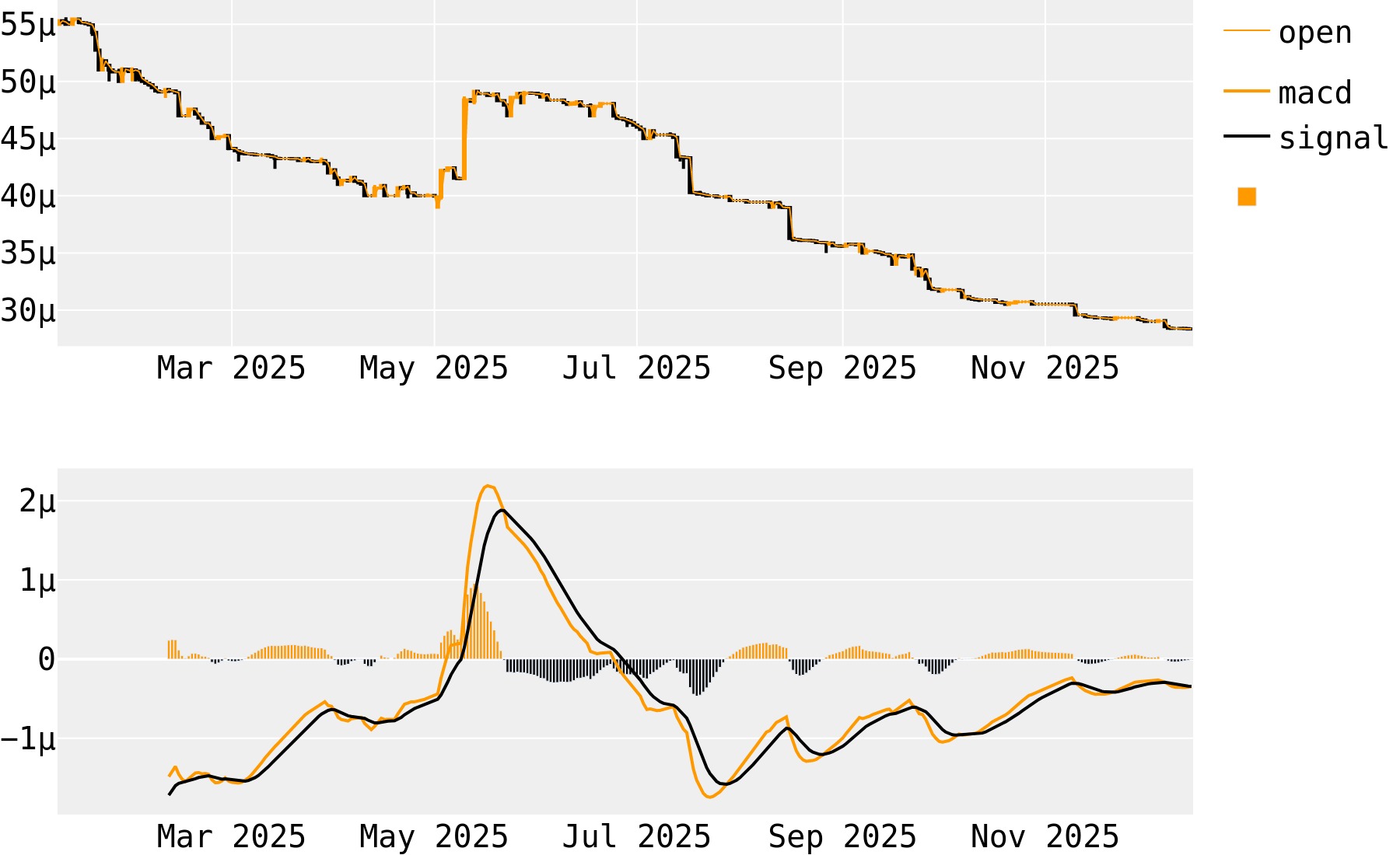 SolChicks Token MACD