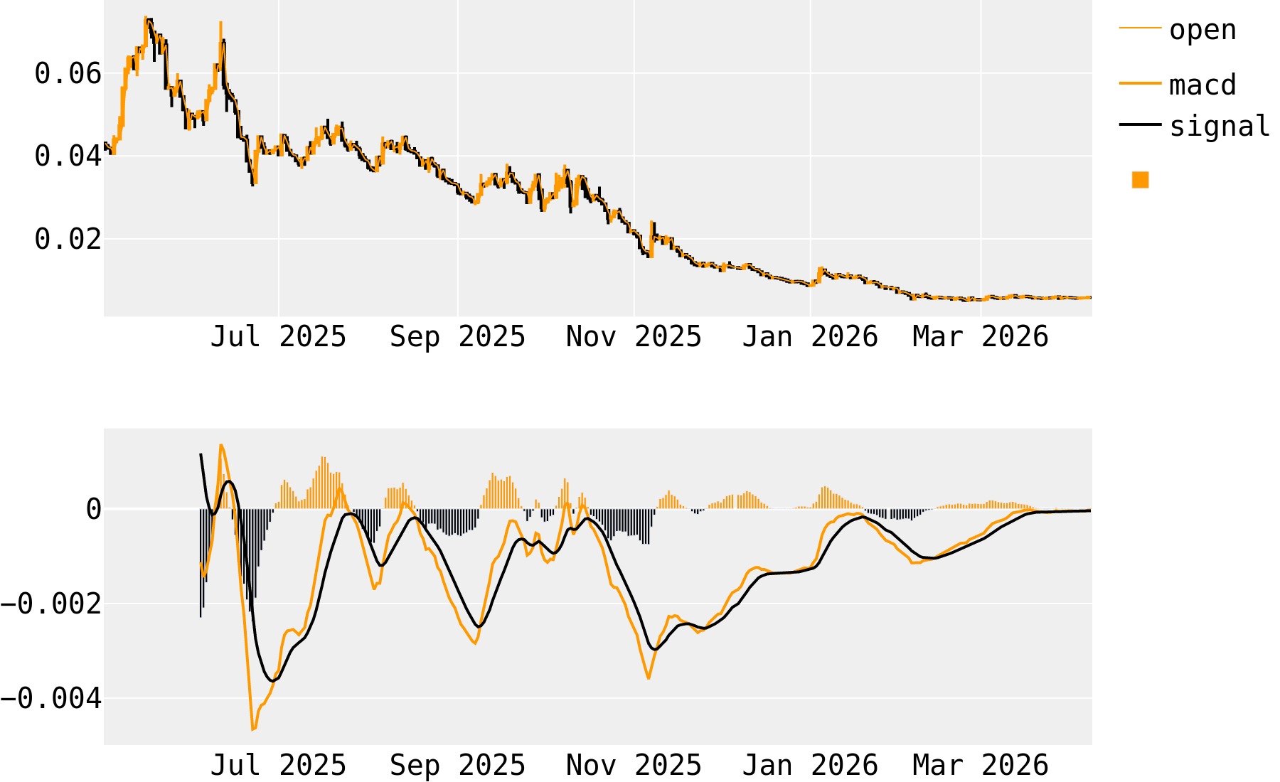 Solidus Ai Tech MACD