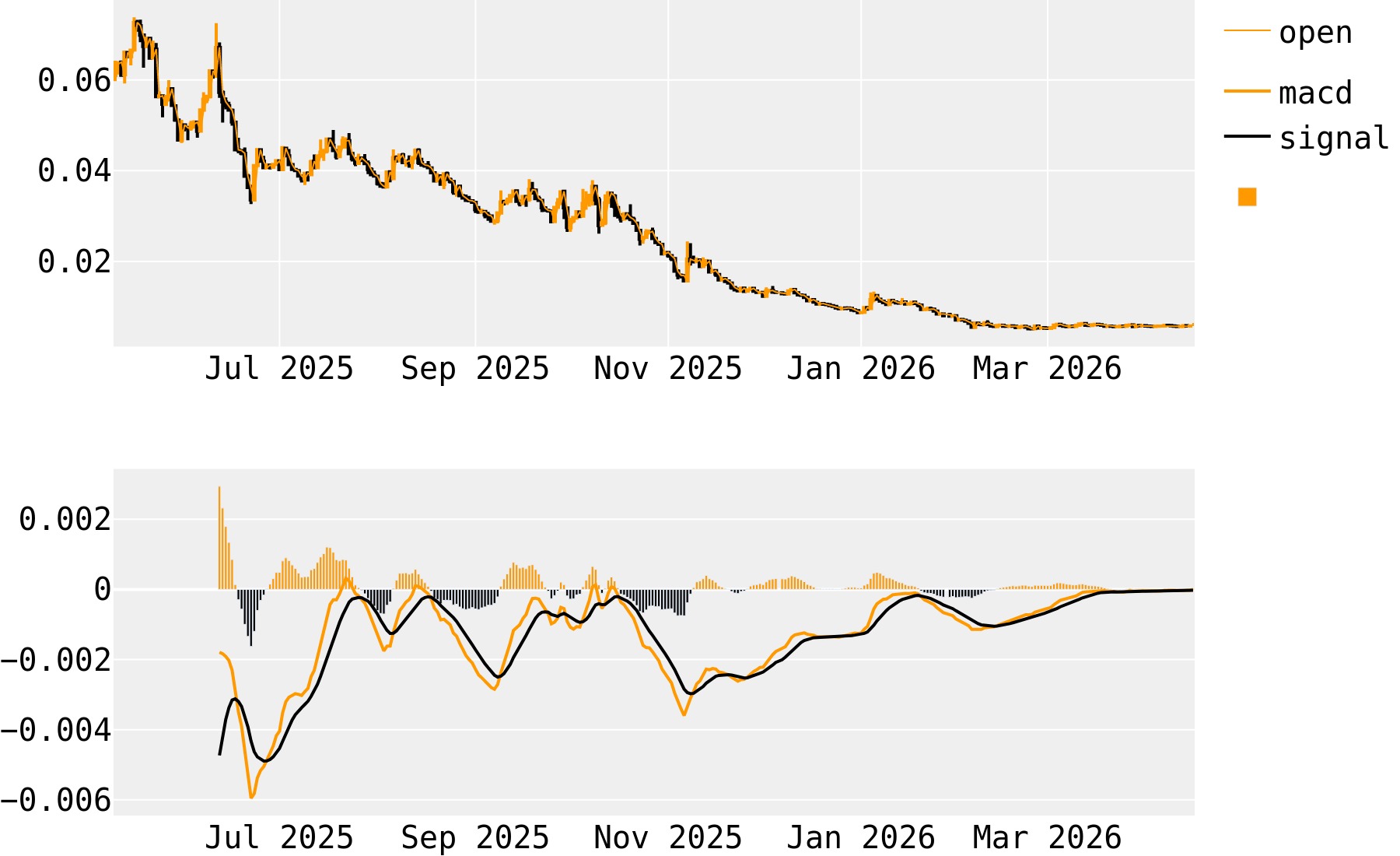 Solidus Ai Tech MACD