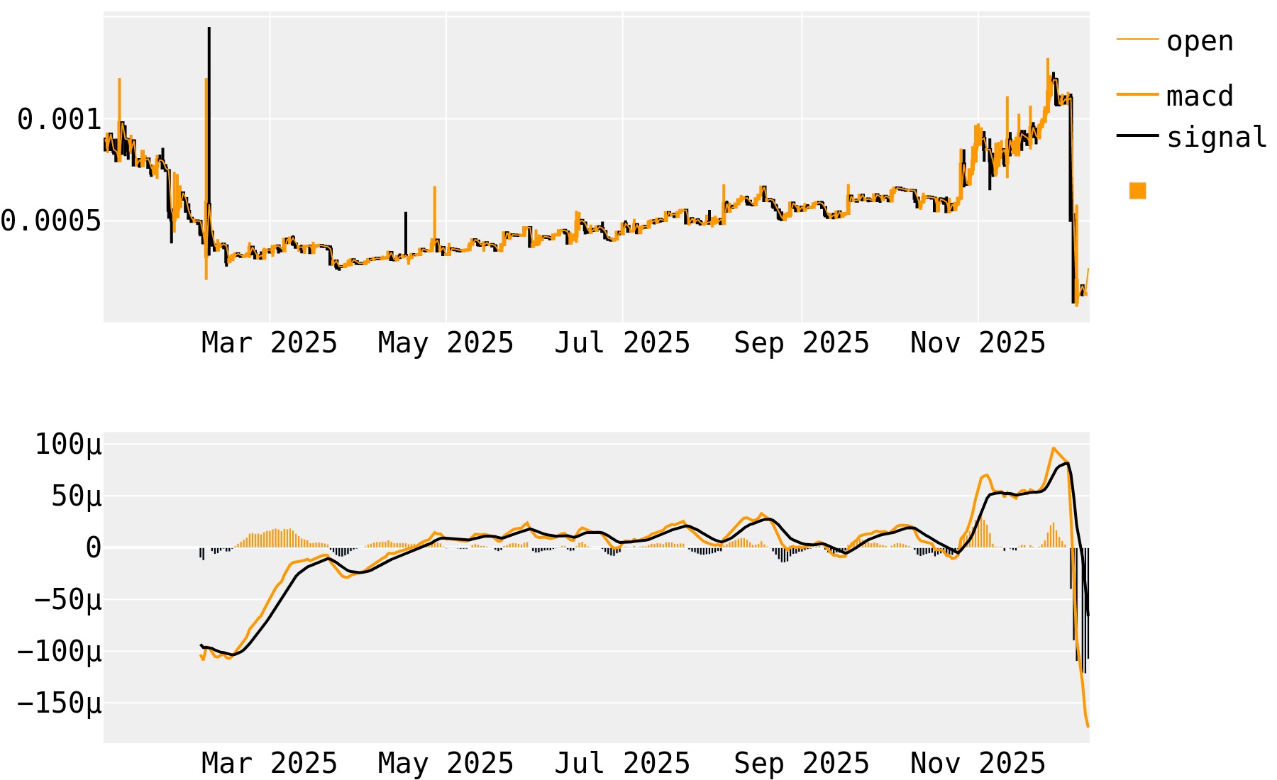 Solrise Finance MACD