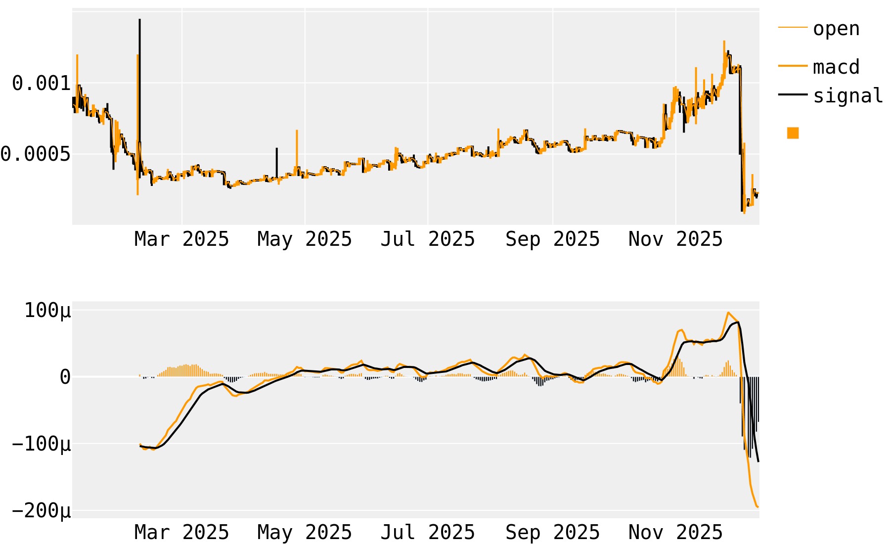Solrise Finance MACD