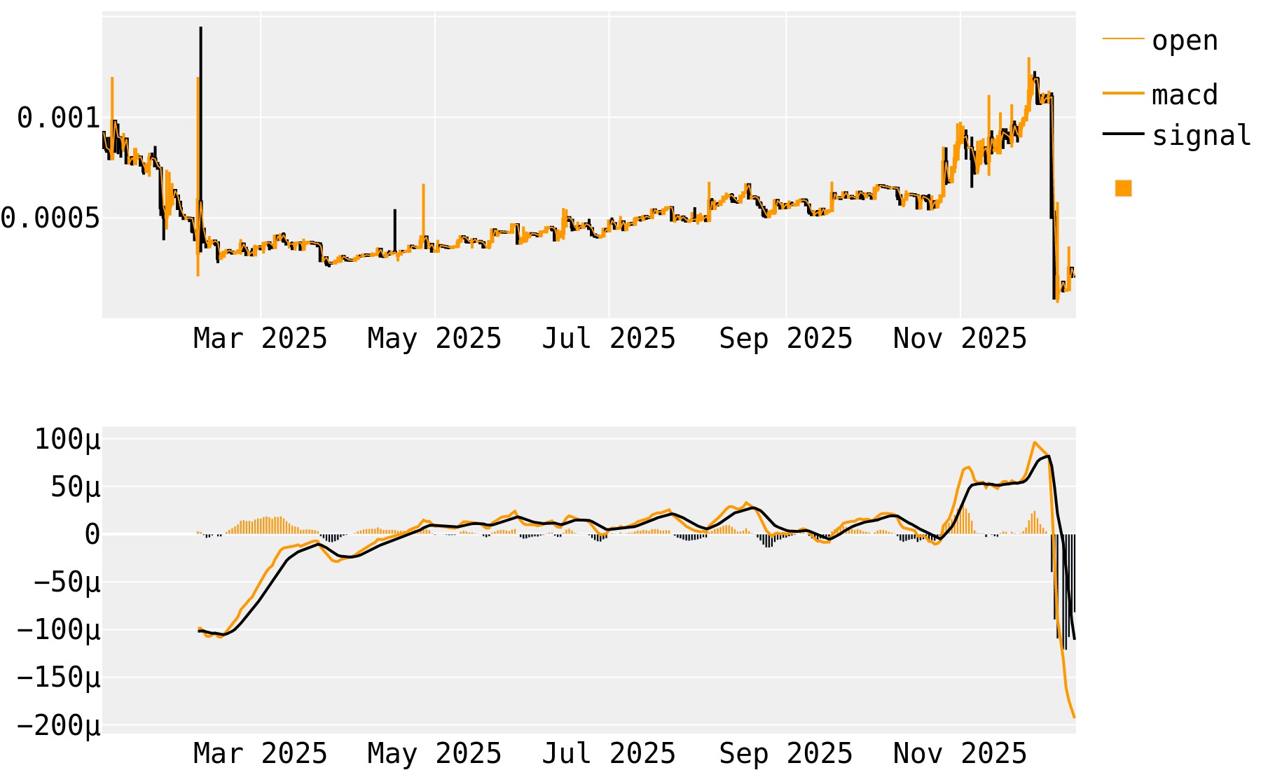 Solrise Finance MACD