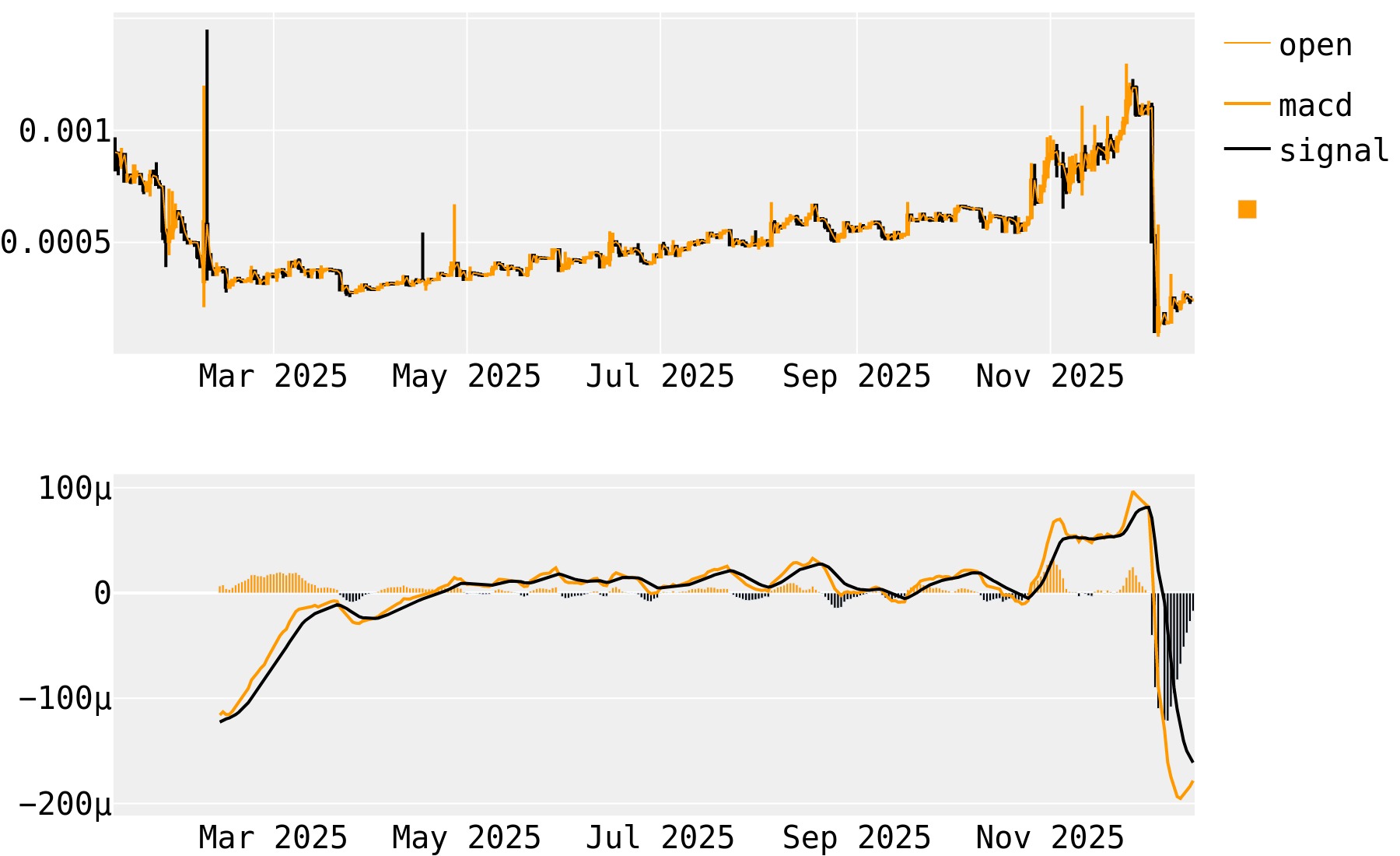 Solrise Finance MACD