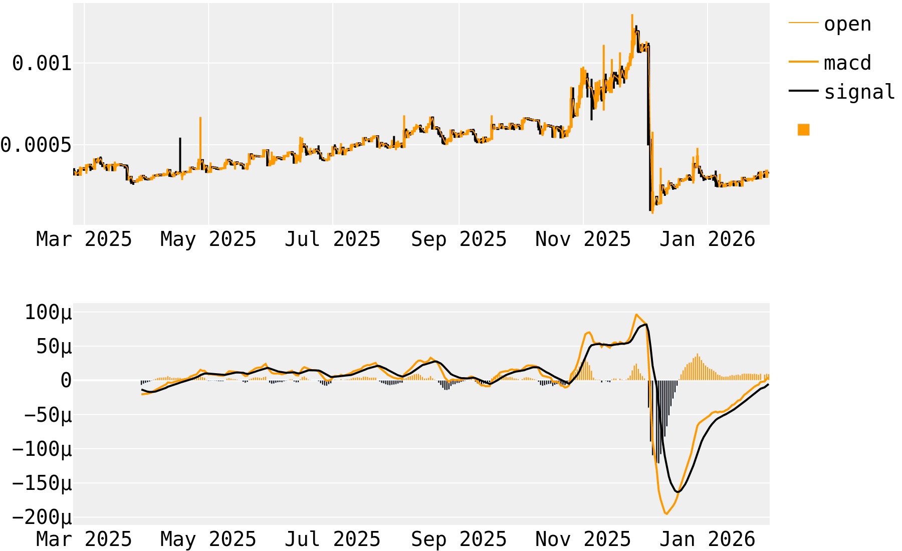Solrise Finance MACD