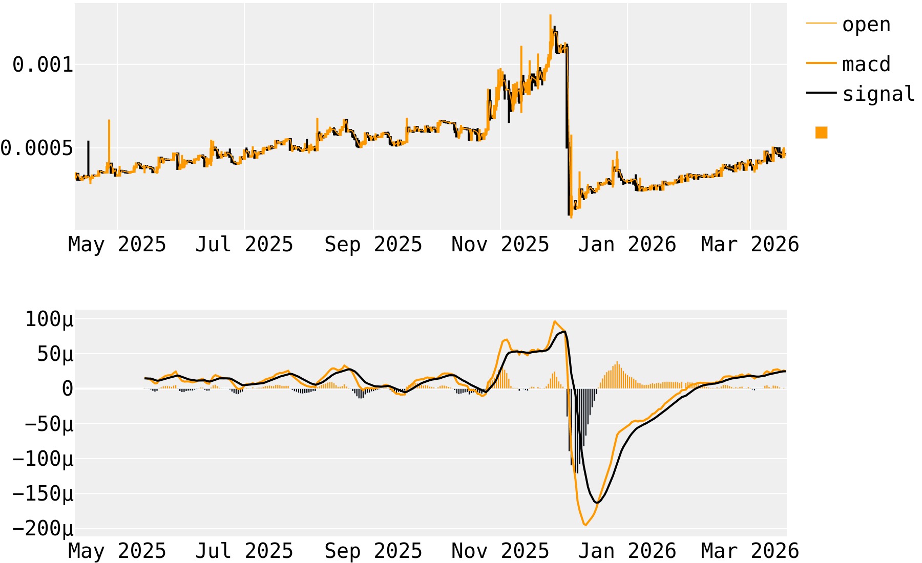 Solrise Finance MACD