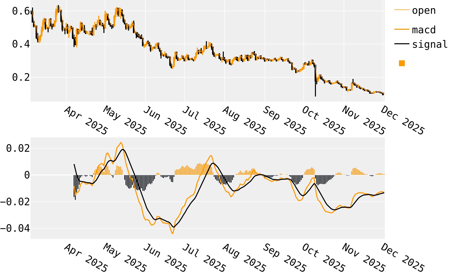 Sonic (prev. FTM) SMA