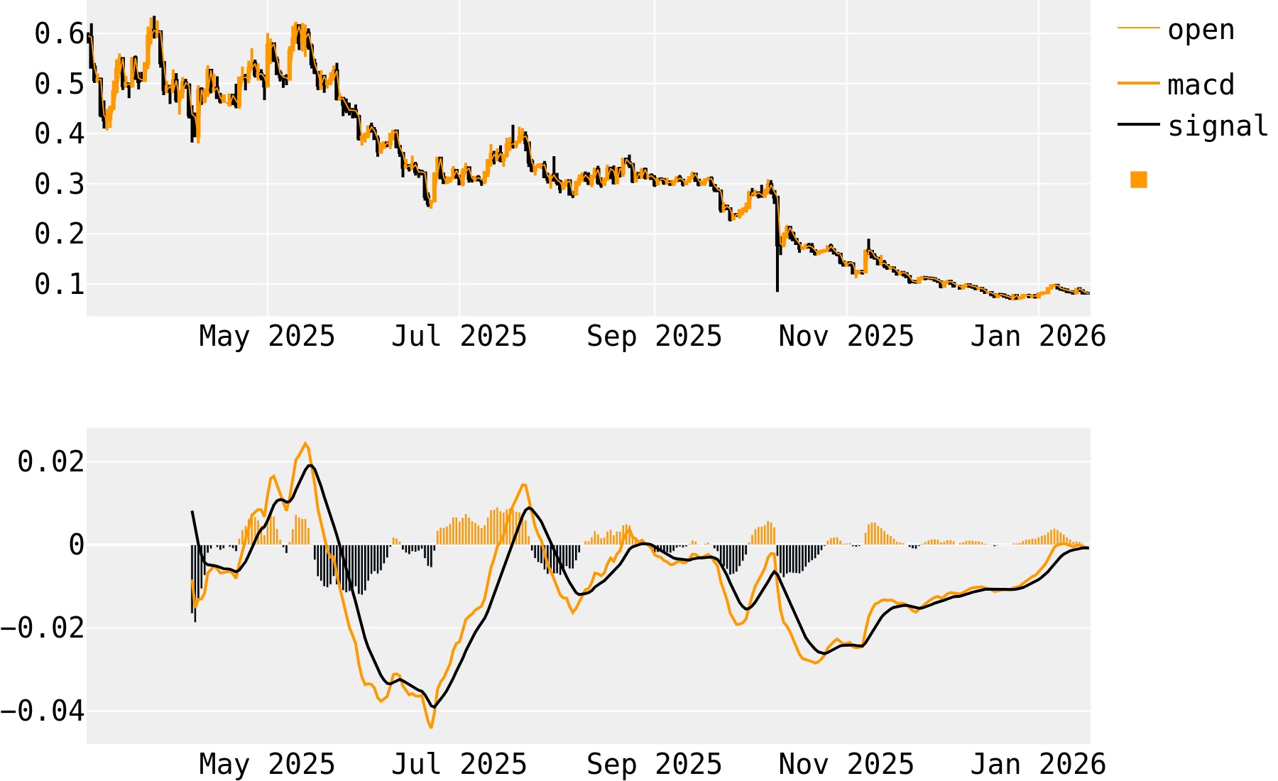 Sonic (prev. FTM) SMA
