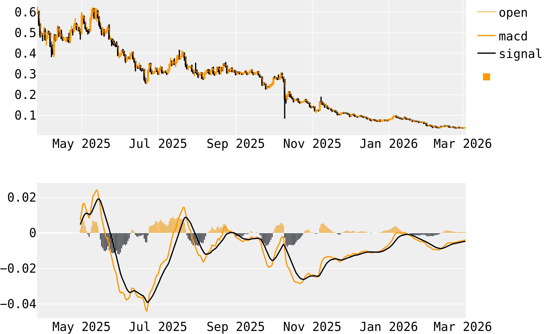 Sonic (prev. FTM) SMA
