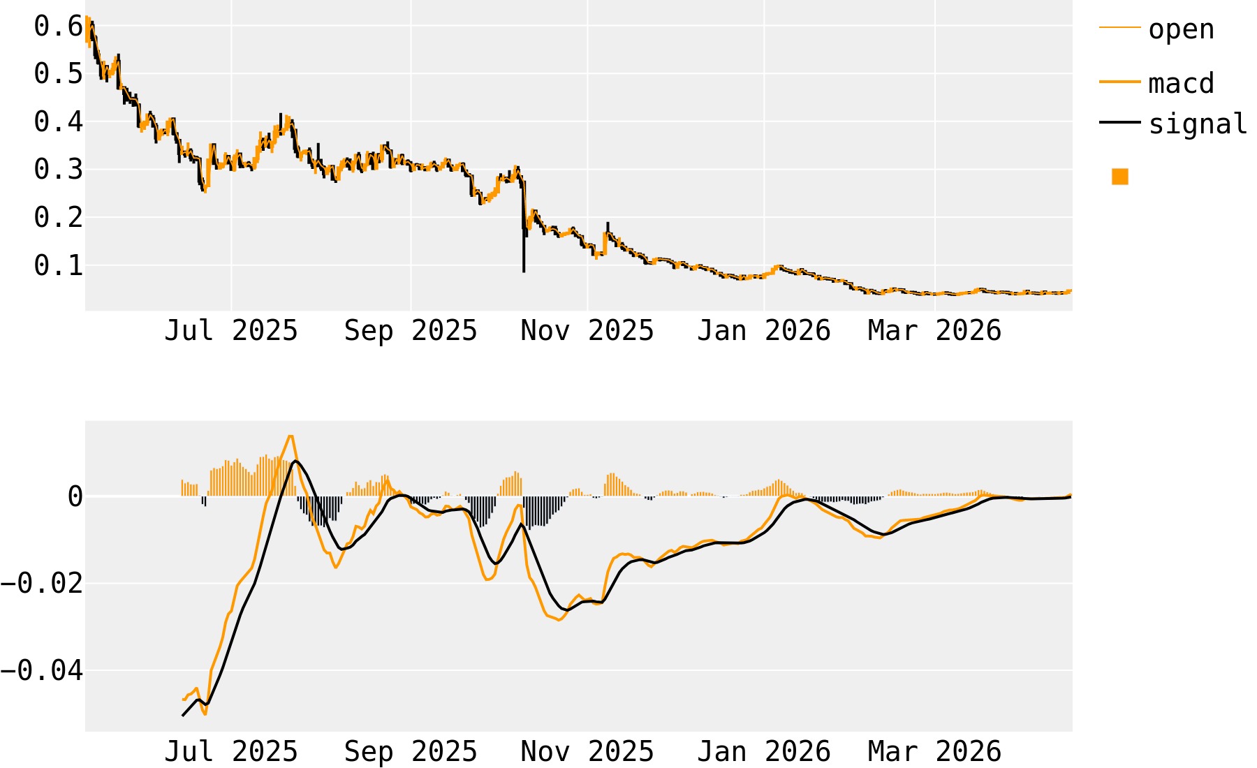 Sonic (prev. FTM) SMA