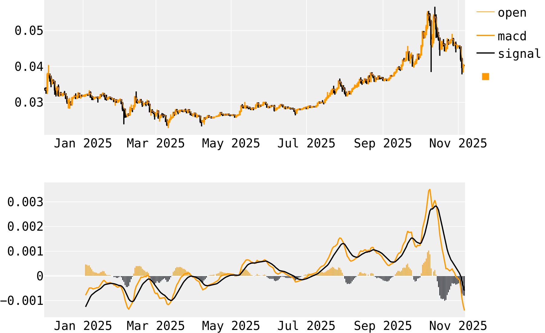 Squirrel Finance MACD
