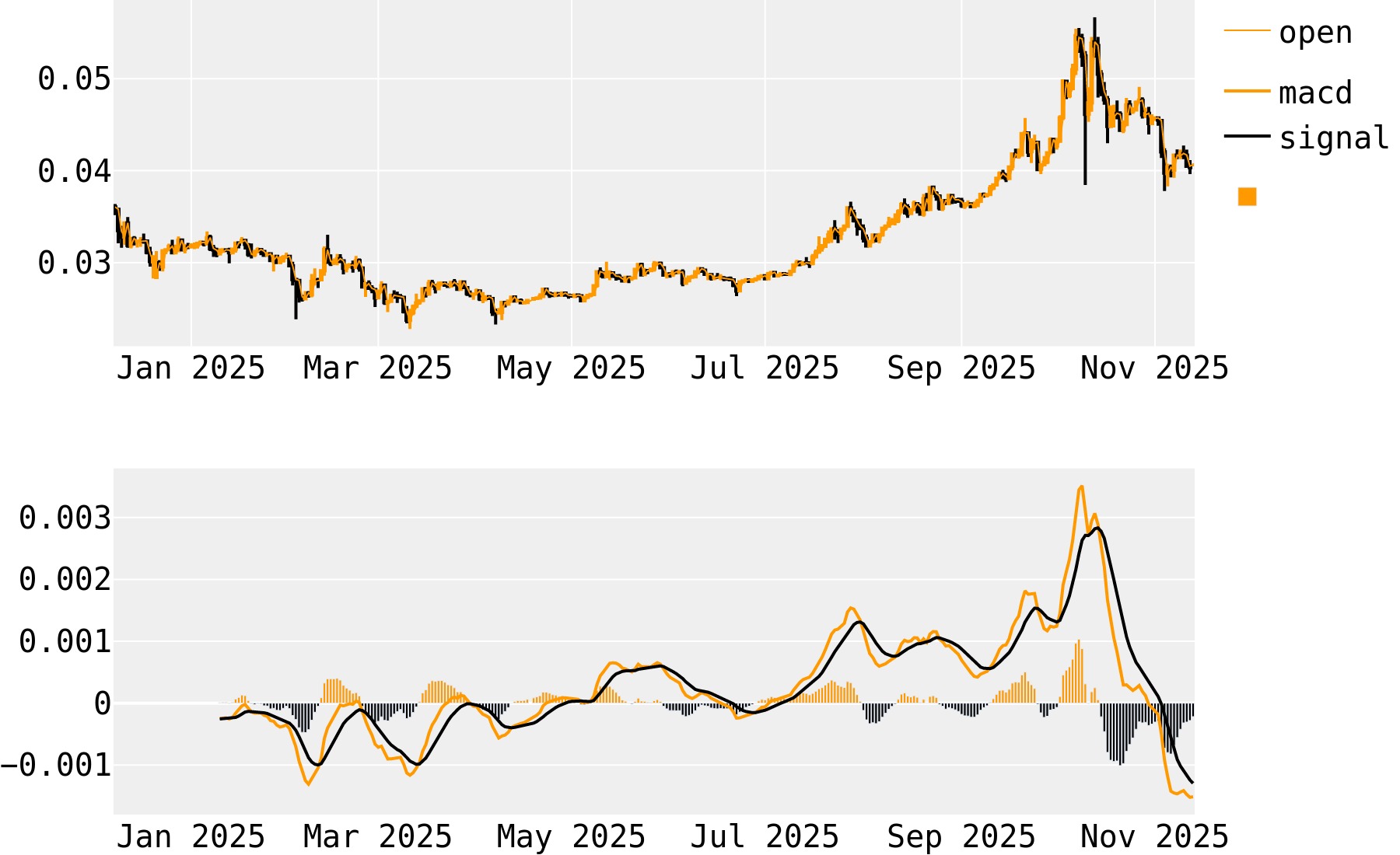 Squirrel Finance MACD