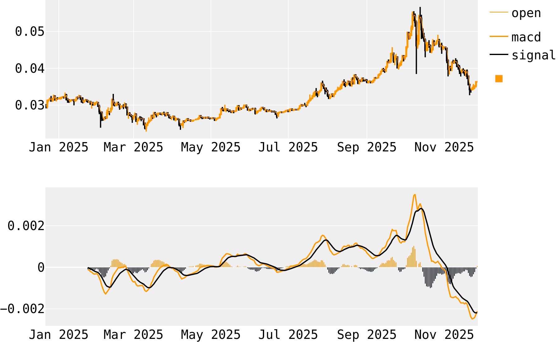 Squirrel Finance MACD