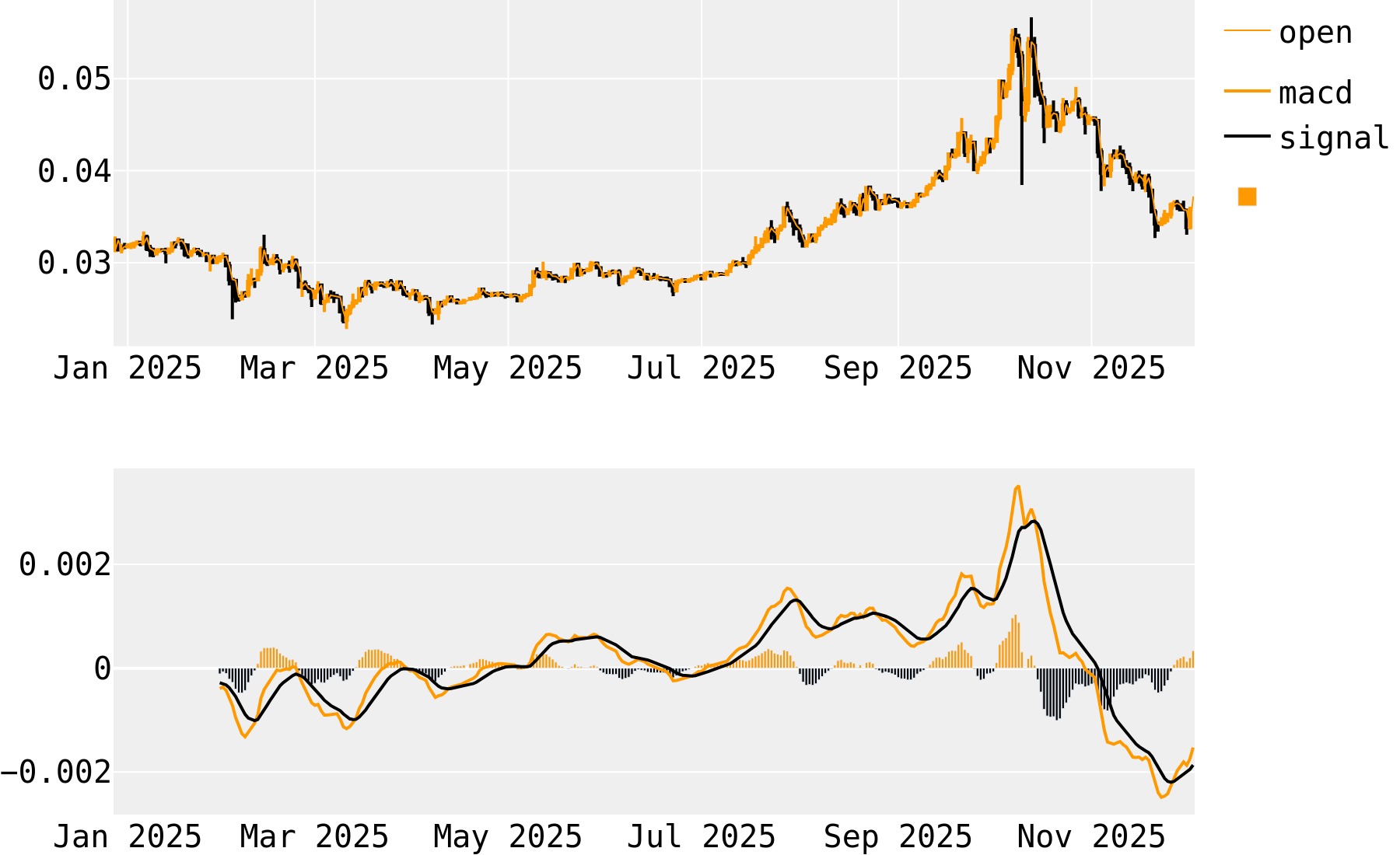 Squirrel Finance MACD
