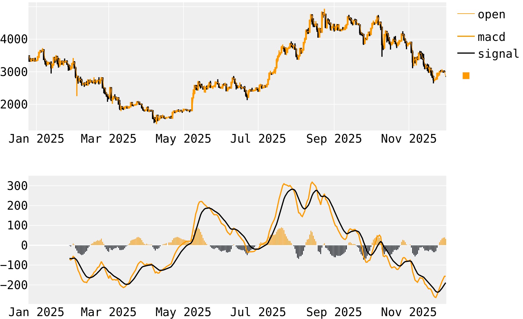 Lido Staked Ether SMA