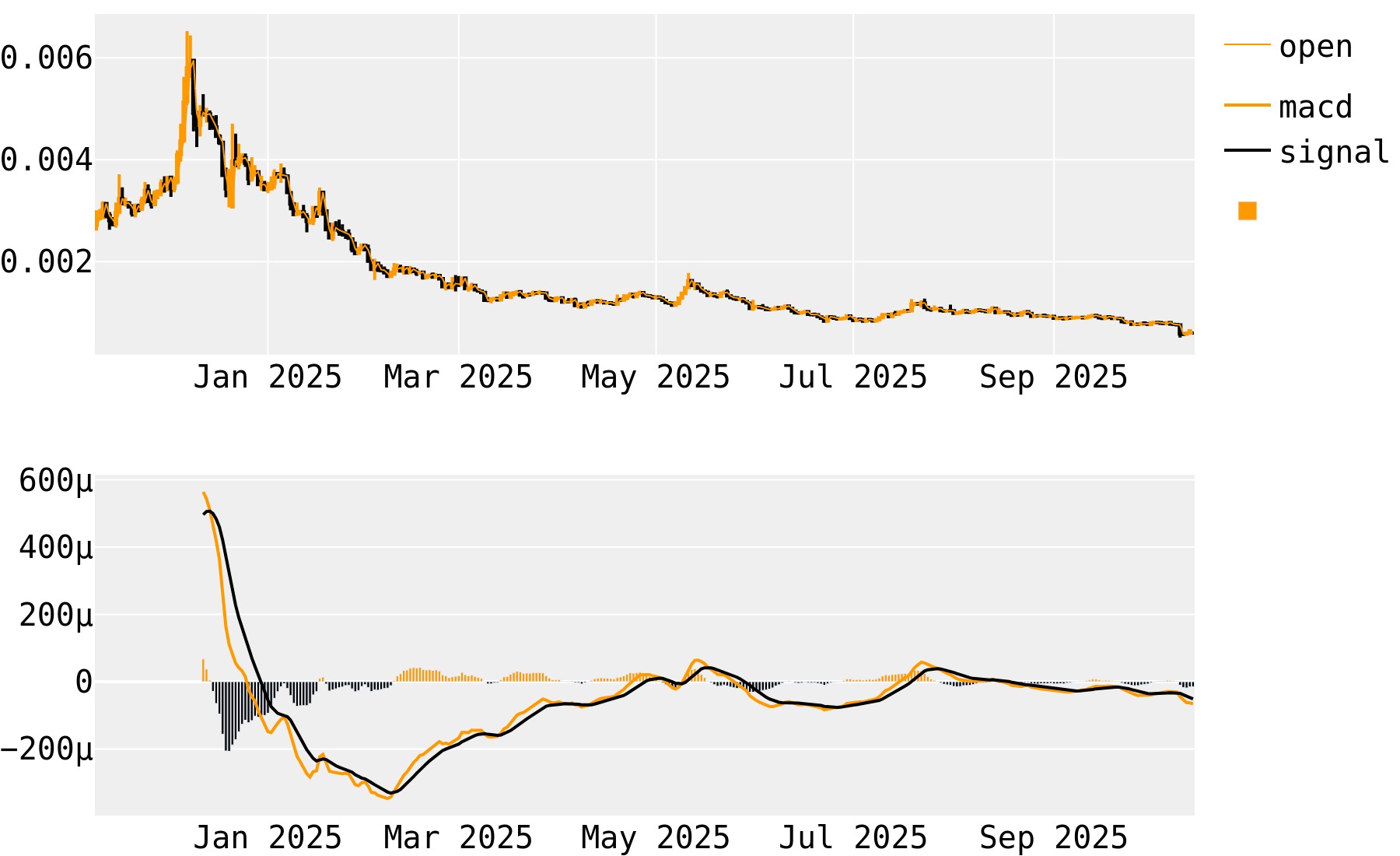 Star Atlas MACD