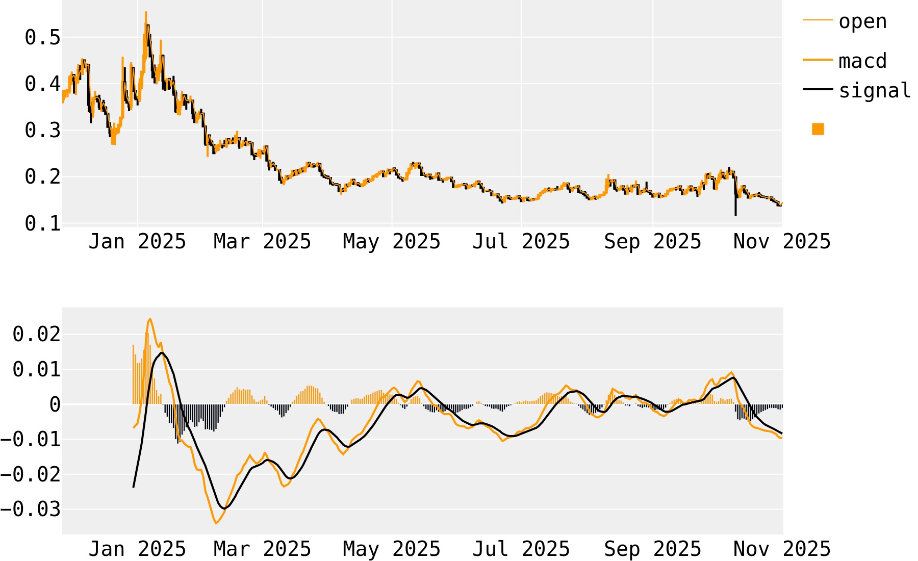 Stargate Finance SMA
