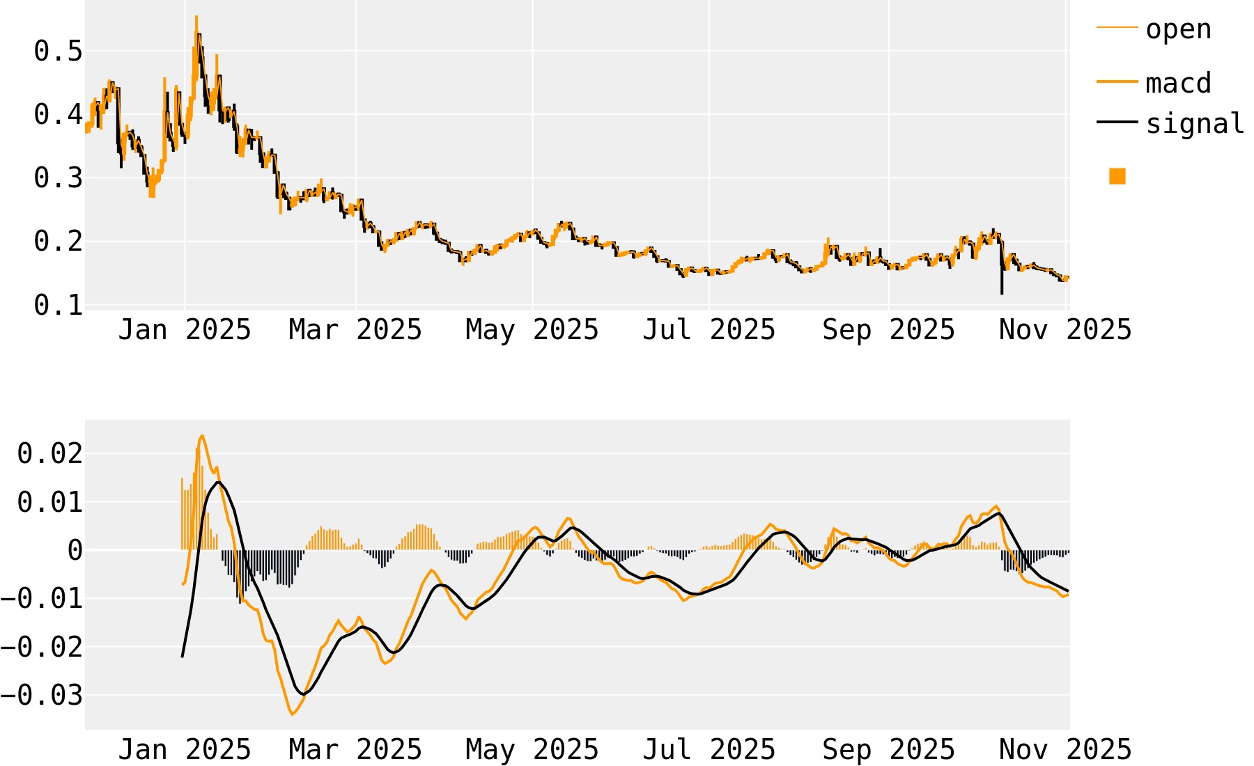 Stargate Finance SMA