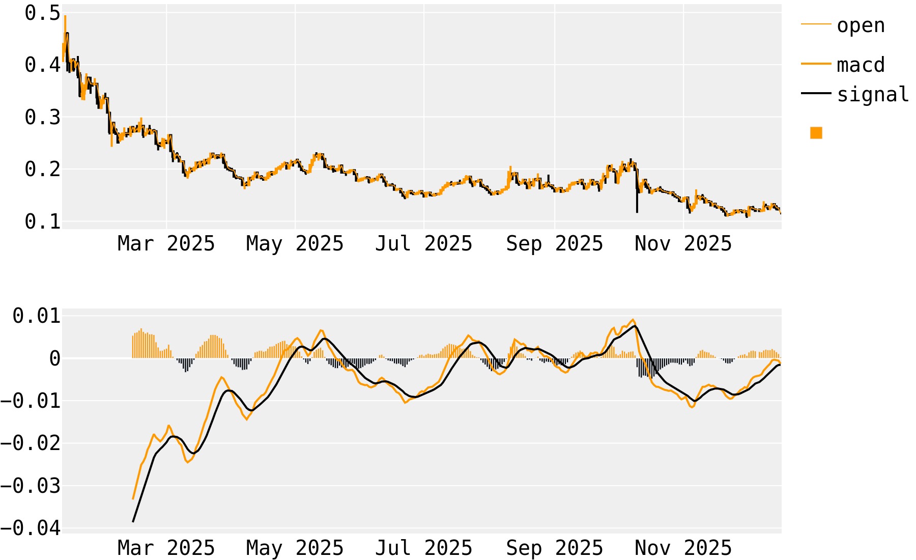 Stargate Finance SMA