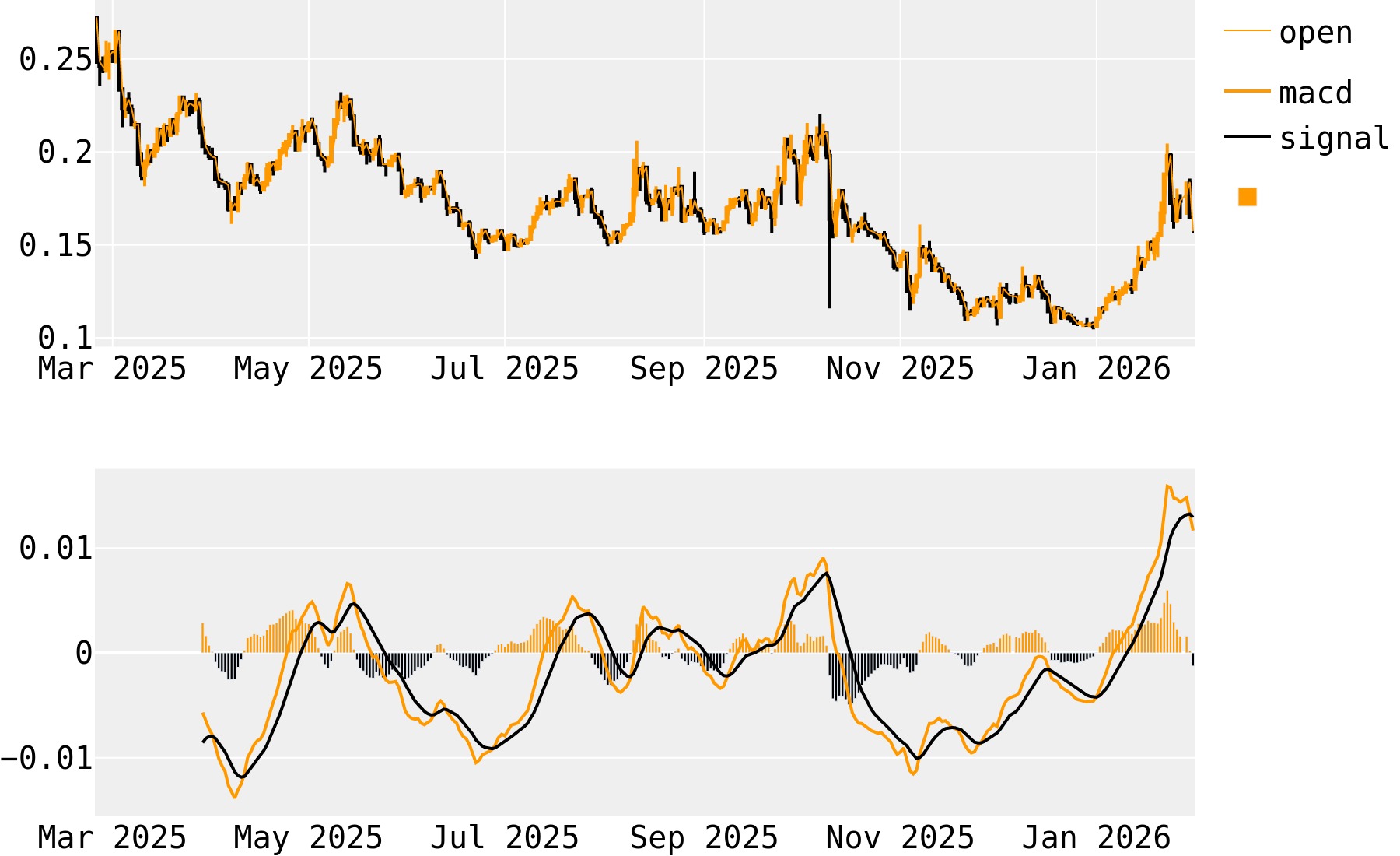 Stargate Finance SMA