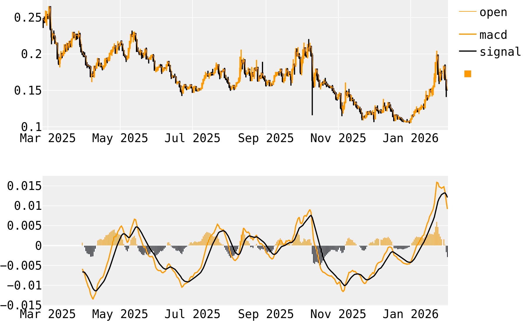 Stargate Finance SMA