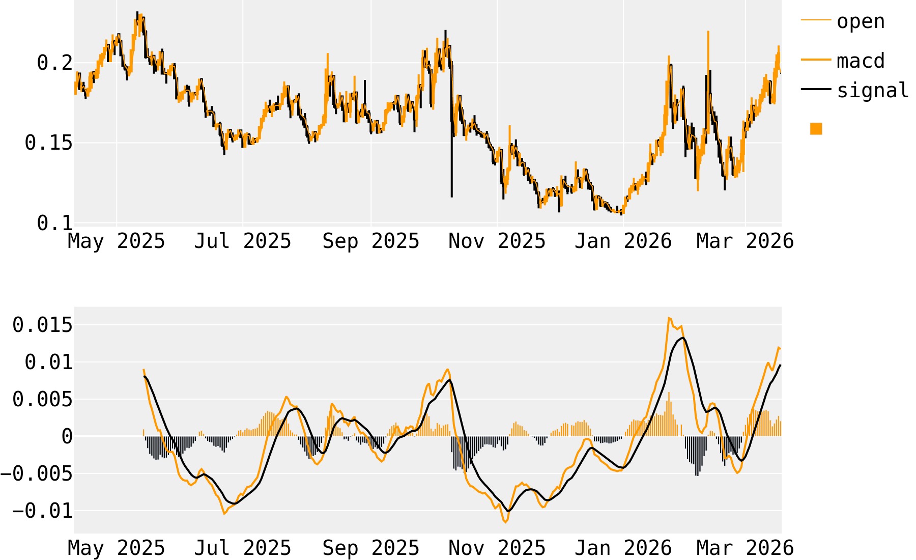 Stargate Finance SMA