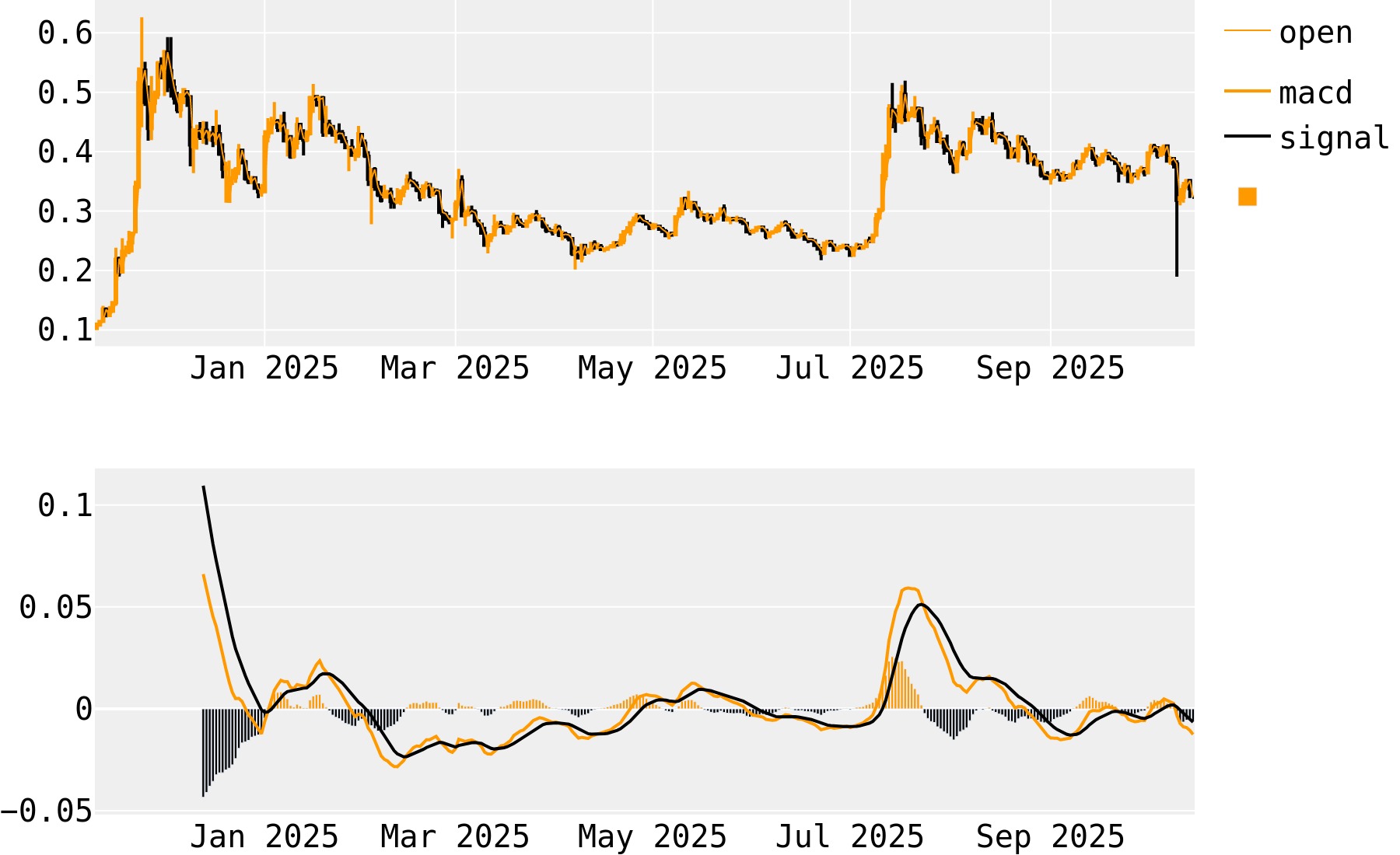 Stellar SMA