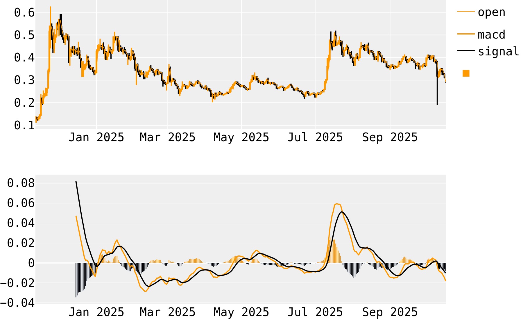 Stellar SMA
