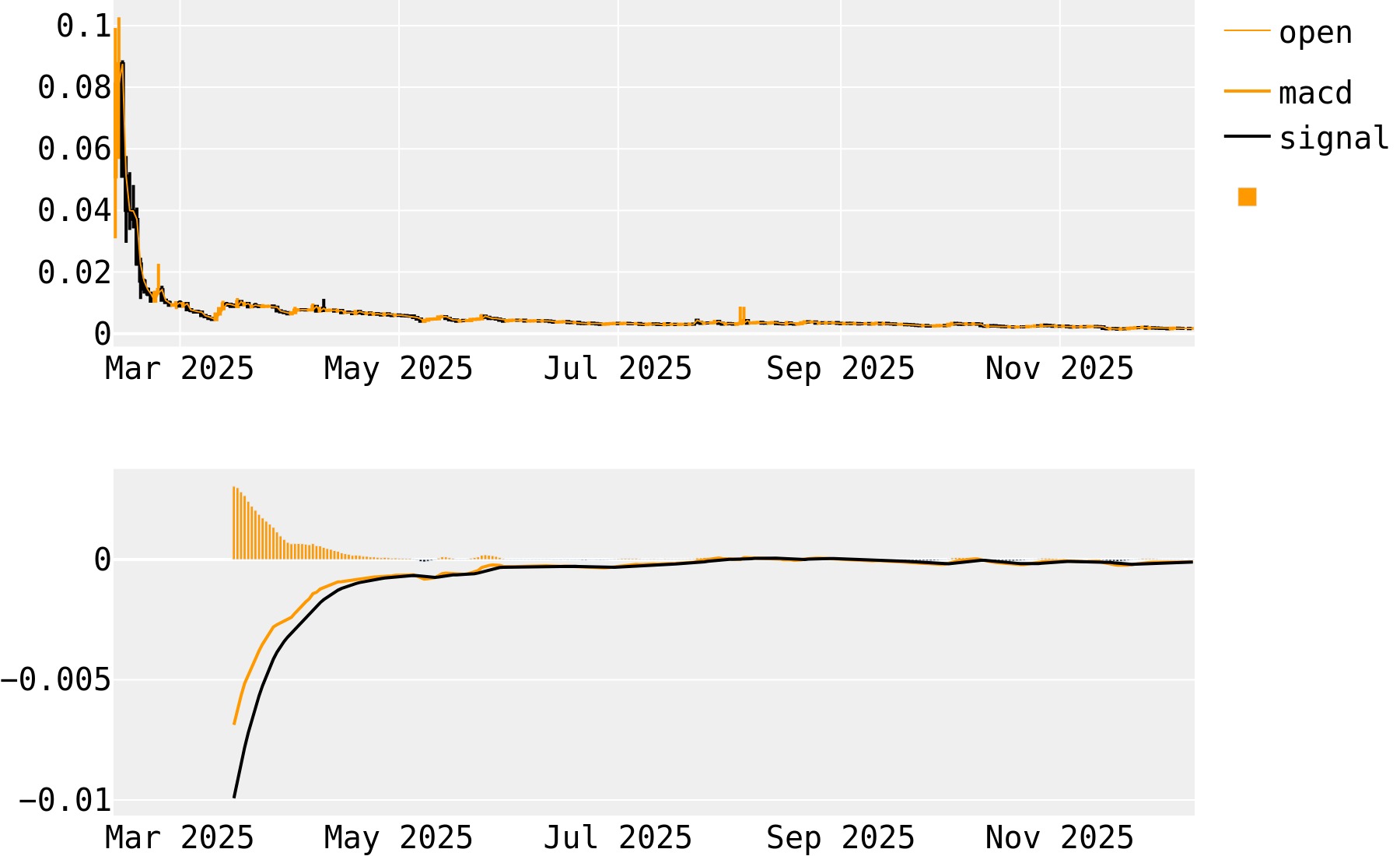 Stool Prisondente MACD