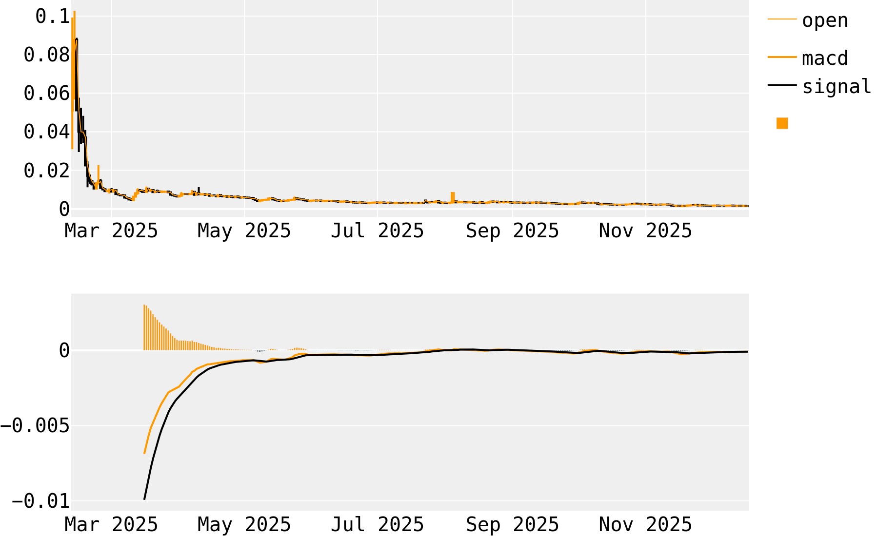 Stool Prisondente SMA