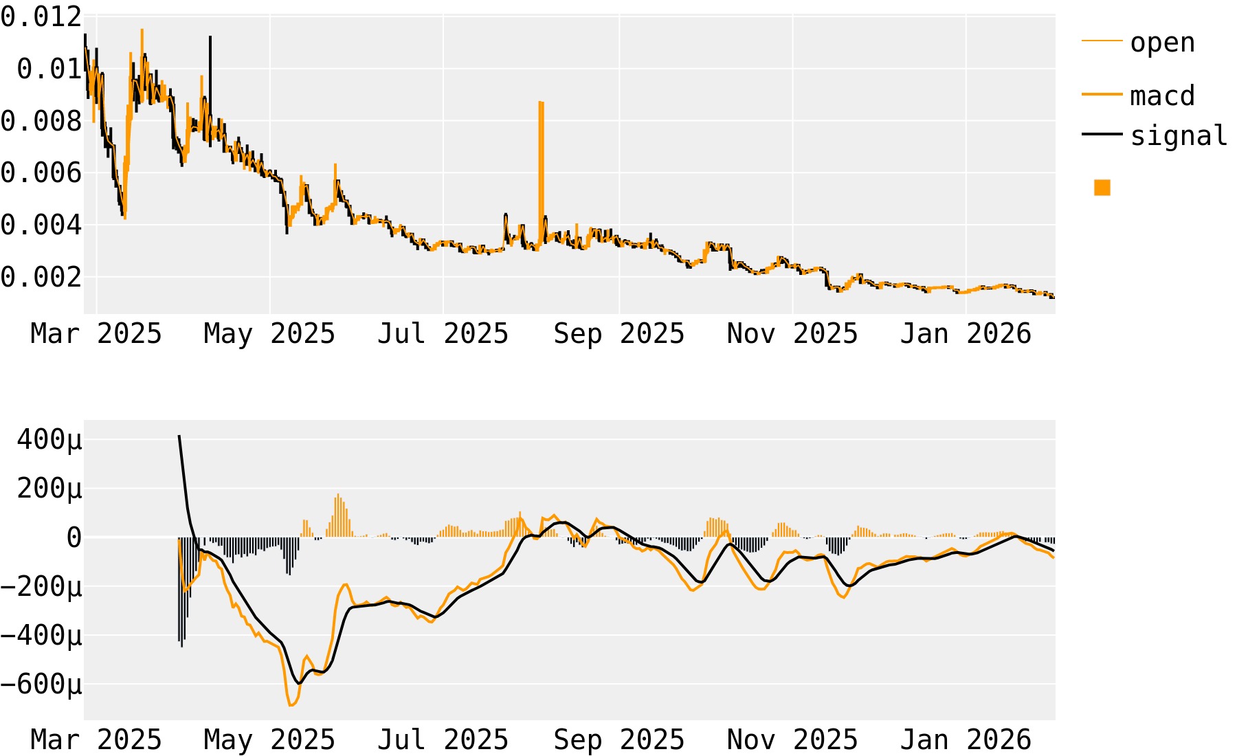 Stool Prisondente SMA