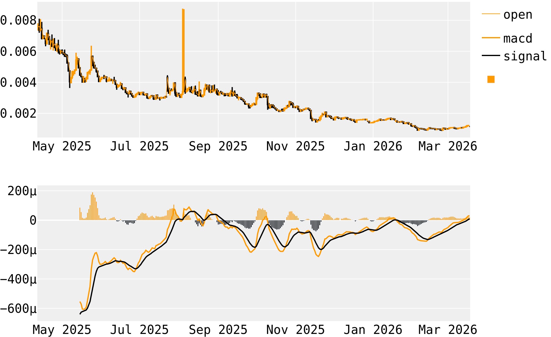 Stool Prisondente SMA